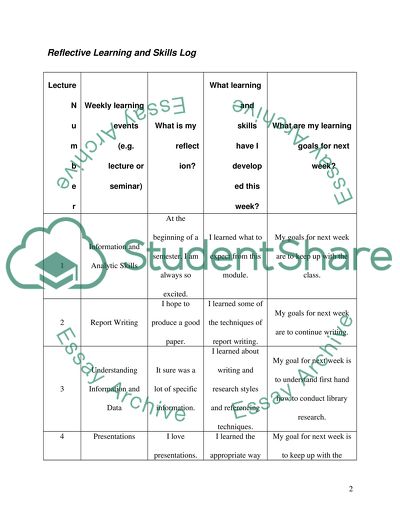 Personal Development Statement Example Topics And Well Written Essays 1250 Words