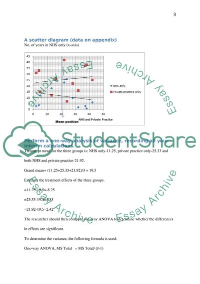 One Way Analysis Of Variance Assignment Example Topics And Well