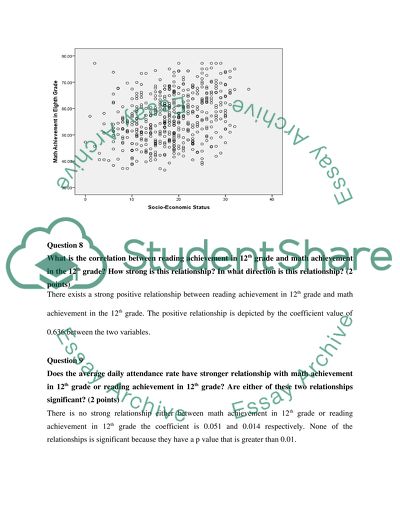Spss Assignment Only Lab Report Example Topics And Well Written