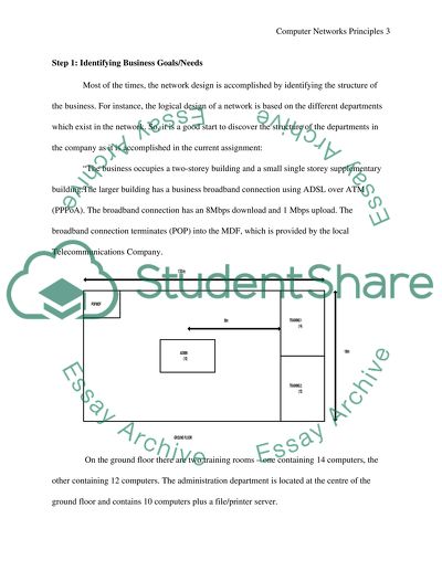 Computer Networks Principles Assignment Example Topics And Well Written Essays 3500 Words