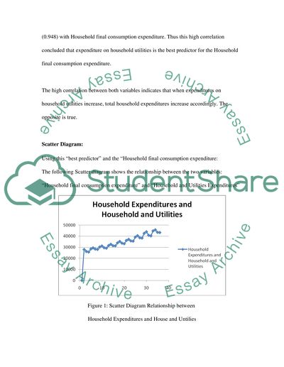 Correlation And Regression And Time Series Analysis Lab Report